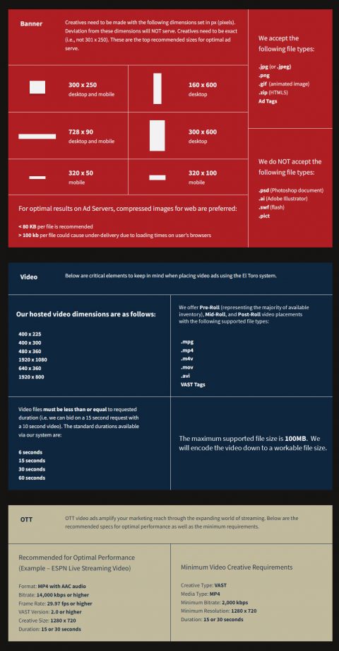 Creative Specifications | PEAK Targeting